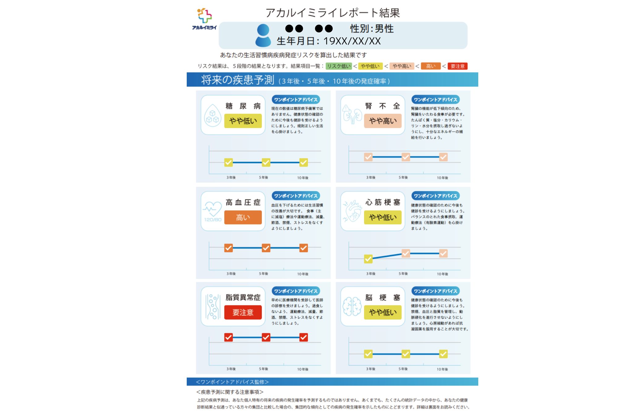 タクシードライバーの健康管理に貢献 AI健康サポートサービス「アカルイミライ」を提供するNTM、日日交通表彰式で講演